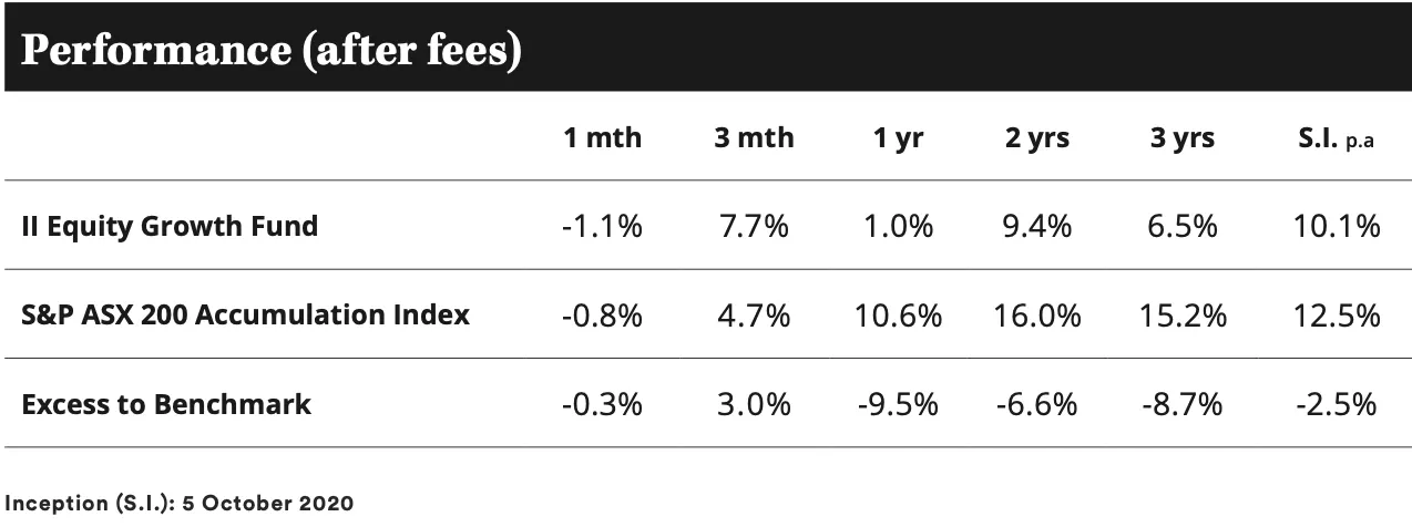 Intelligent Investor Fund Reports 30 September - Intelligent Investor