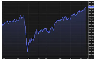 All Ordinaries index - Intelligent Investor