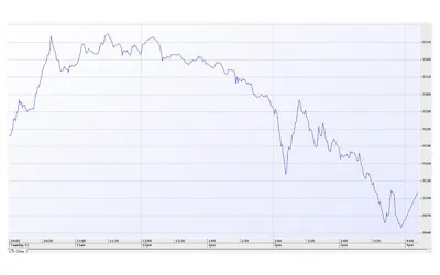 All Ordinaries Index today - Intelligent Investor