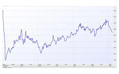 All Ordinaries Index today - Intelligent Investor