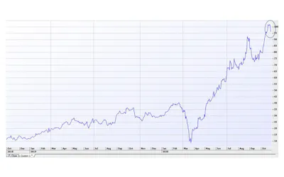 Afterpay's share price - Intelligent Investor